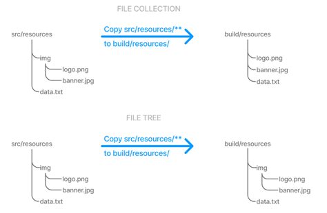 Working With Files