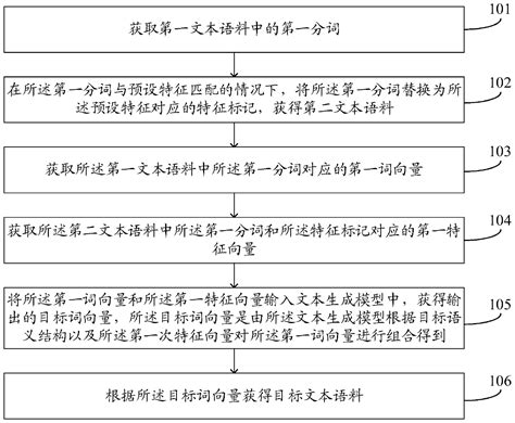 Text Generation Method And Device Eureka Patsnap
