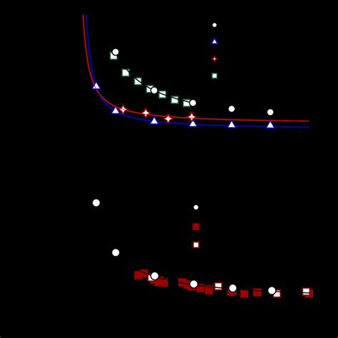 Energetics Of Exciton Formation A Exciton Binding Energy Under