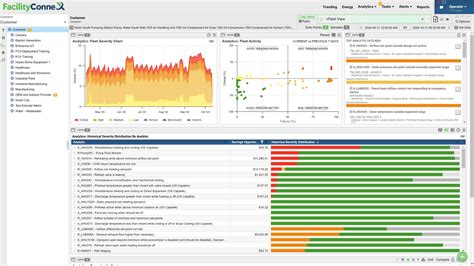 Facilityconnex Dashboards Customizable Context Aware Monitoring