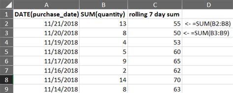 MySQL Calculating A Daily 7 Day Moving Sum With DATETIME Dates And