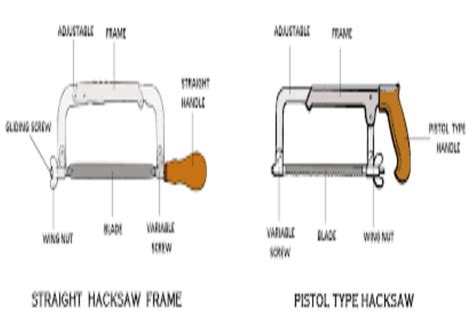 Hacksaws 101 A Complete Guide To Types Uses And Tips For Mastering This Essential Tool