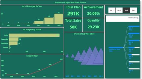 Piyush Ojha On Linkedin Powerbi Visualization Powerbidesign Powerbinextstep Excel Dashboard