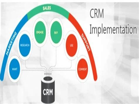Expert Help With Hubspot Salesforce Implementation Tailored To Your