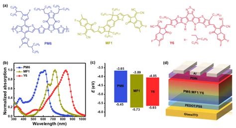 Molecular Structures Properties And Device Structure A Chemical
