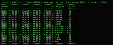 Spark Structured Streaming With Nifi And Kafka Us Cloudera