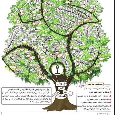 وليد عبيد الرشيدي