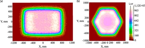 Figure From A Simple Design Of Uniform Led Illumination Using
