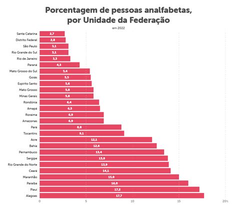 Ibge Educa Crianças Alfabetização