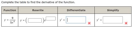 Solved Complete The Table To Find The Derivative Of The Chegg Com