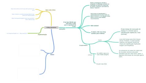 3 Way Quicksort Coggle Diagram