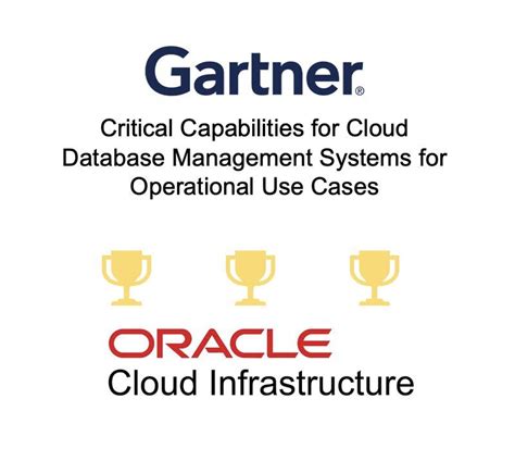 Lucian Fratila On Linkedin Oracledatabase Oraclecloudinfrastructure