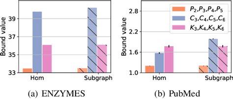 Figure 1 From Generalization Of Graph Neural Networks Through The Lens
