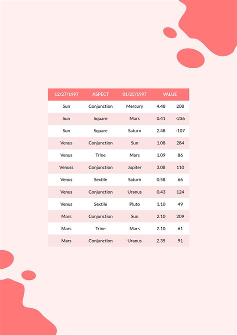Compatibility Natal Chart Template In Illustrator Pdf Download