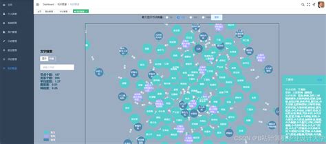 计算机毕业设计hadoop spark医生推荐系统 知识图谱 医生门诊预测系统 医生数据分析 医生可视化 医疗数据分析 医生爬虫 大数据毕业