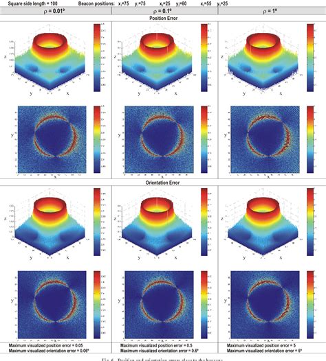 Figure 6 From Position And Orientation Errors In Mobile Robot Absolute