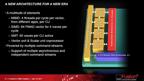 AMD Fusion System Architecture Overview Southern Isle GPUs And Beyond PC Perspective