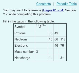Solved Constants Periodic Table You May Want To Reference Chegg Com