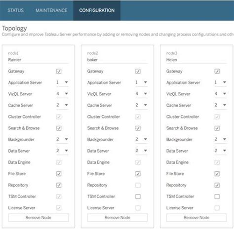 Server Management Just Got Easier With The New Improved Tableau Services Manager