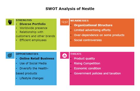 Nestle SWOT Diagram EdrawMax Template