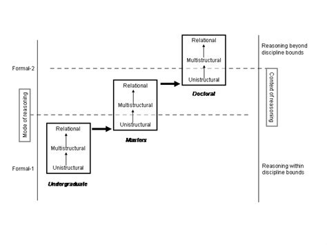 A Framework For Analysing Doctoral Outcomes Download Scientific Diagram