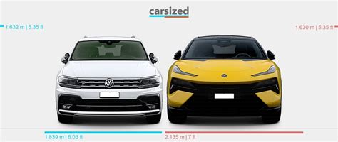 Dimensions Volkswagen Tiguan 2016 2020 Vs Lotus Eletre 2023 Present