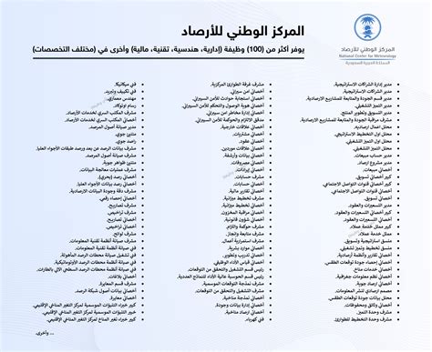 وظائف أي وظيفة On Twitter تنتهي قريباً أكثر من 100 وظيفة حكومية
