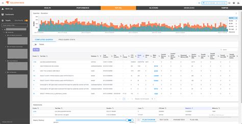 Sql Sentry 20234 Is Now Generally Available Thwack Newsroom Sql Sentry Thwack