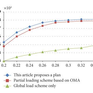 Safe Calculation Of Energy Efficiency And Maximum Transmission Power Download Scientific