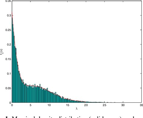 Figure 1 From A Theoretical Framework For Lms Mimo Communication Systems Performance Analysis