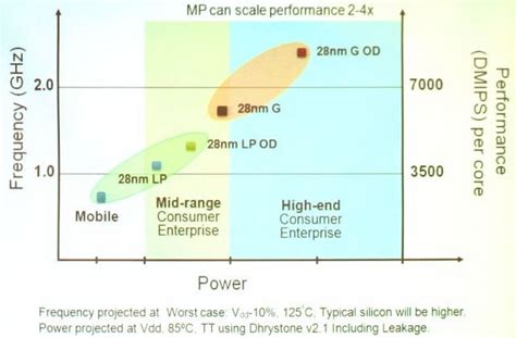 One Of Arms Older Cores The Cortex A15 8 Wide Out Of Order Issue 15