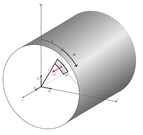 3d Tikz How To Join The 2 Faces Of A Cylinder Tex Latex Stack