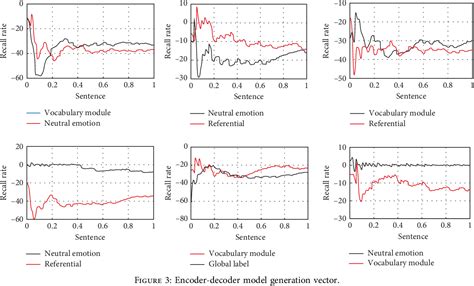 Figure 1 From Intelligent Recognition English Translation Model Based On Embedded Machine
