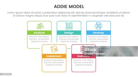 Addie 모델 프레임워크 인포그래픽 템플릿 배너와 정사각형 사각형 상자 결합 슬라이드 프레젠테이션을 위한 5점 목록 정보와