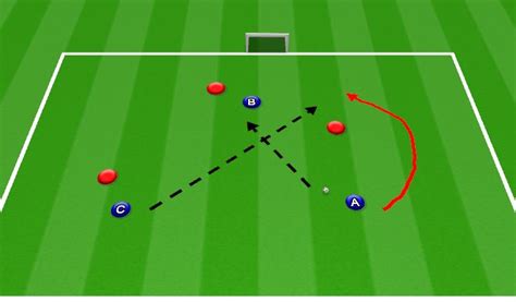 Footballsoccer Fa 3 Player Core Moves Technical Passing And Receiving