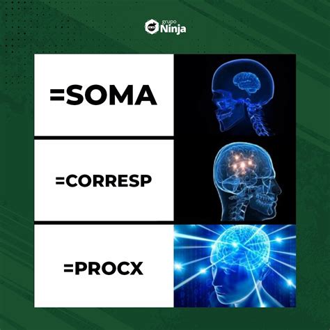 Qual Função Você Utiliza Ninja Do Excel By Grupo Ninja
