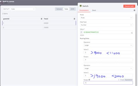 Between Values Condition In Switch Node Questions N8n Community