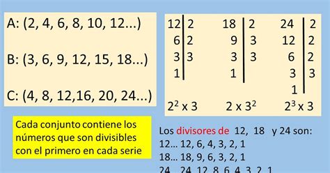 La fracción sus conceptos problemas matemáticos y de ensayos FACTORIZACIÓN PRIMA MCD Y MCM