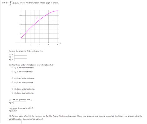 Solved Let I Integral40 Fx Dx Where F Is The Function