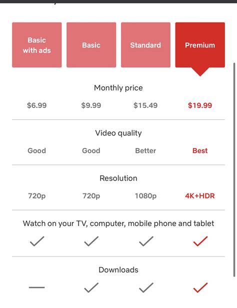 Should You Switch To The Cheapest Netflix Plan Yet Ktla