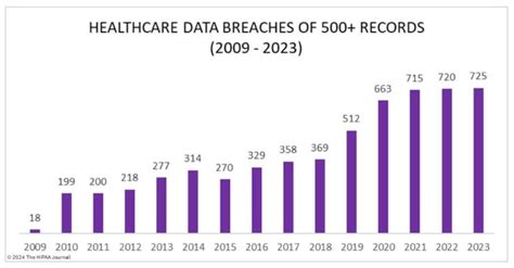 60 Iot Data Statistics Facts And Trends [2025 Edition]