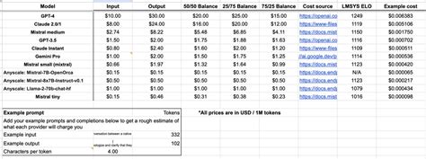 Cost Comparisons Between Openai Mistral Claude And Gemini R Localllama