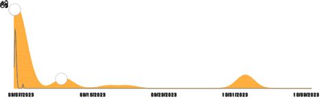 CVE Exploits Severity Feedly