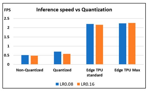 Signals Free Full Text Object Detection With Hyperparameter And