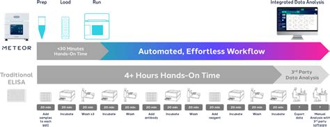 Bruker Meteor Rhino Bio