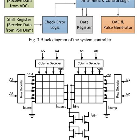 Bit Segmented DAC Structure Download Scientific Diagram