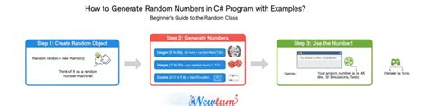C Random Number Generator Simple Program With Examples