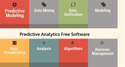 Free Predictive Software Bangkokbrown