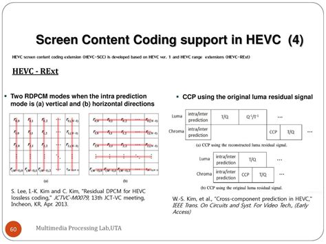 A Tutorial On Hevc K R Rao Ieee Fellow Electrical Engineering Dept
