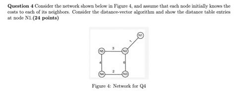 Solved Question 4 Consider The Network Shown Below In Figure Chegg